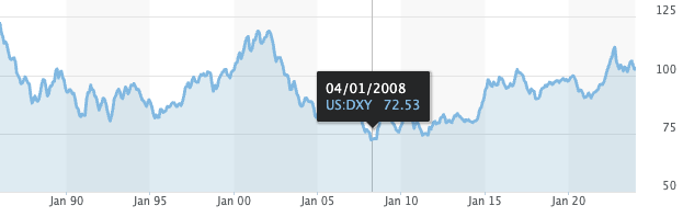 Why Traders Watch The United States Dollar Index | $DXY Analysis | PB ...