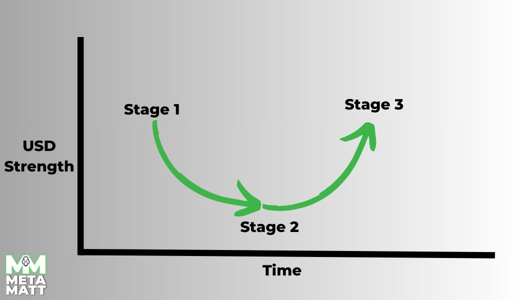 Why Traders Watch The United States Dollar Index | $DXY Analysis | PB ...