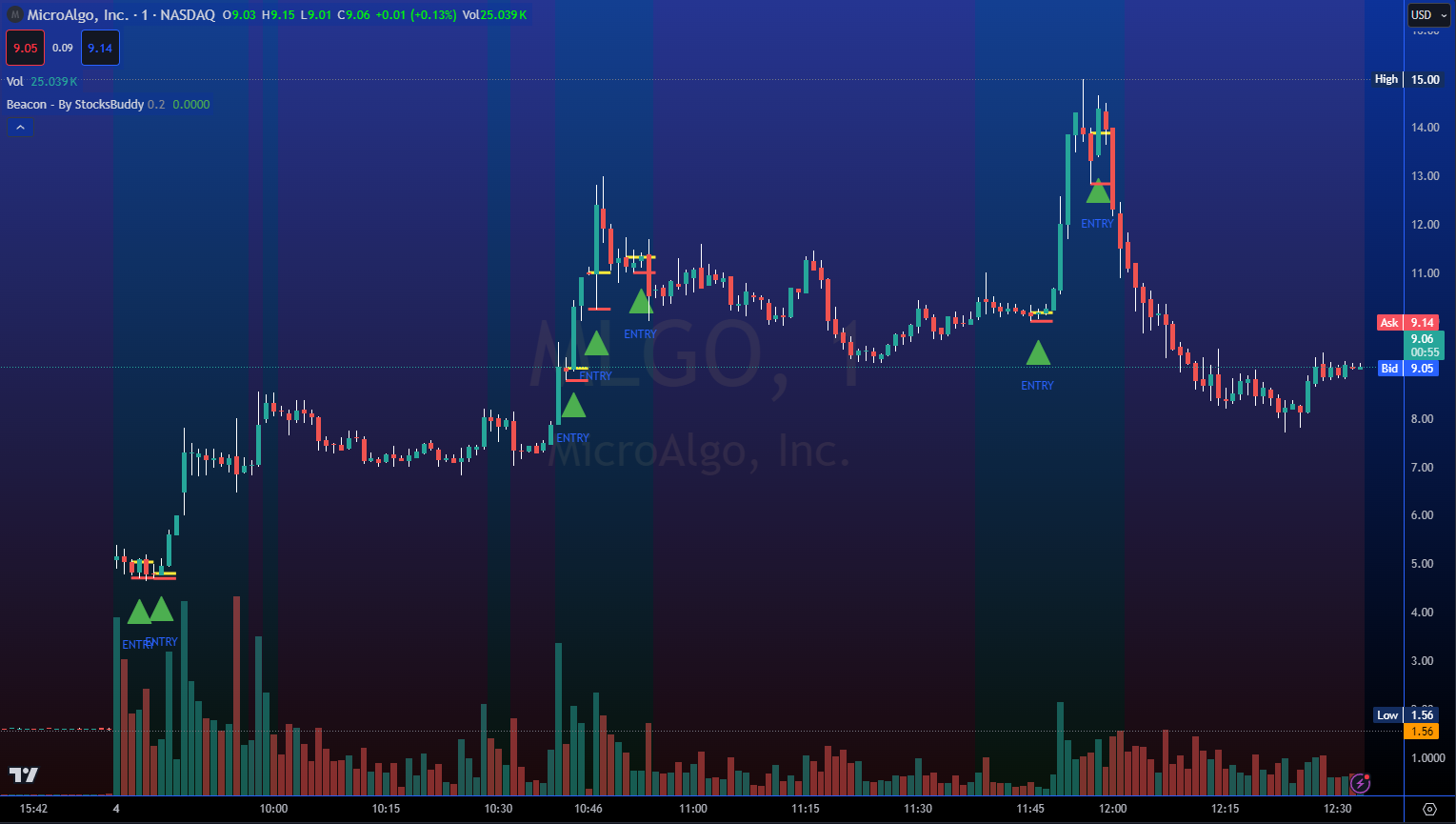 $500 Account Follow Along Day 7 | New Trading Indicator “Beacon” Hits ...