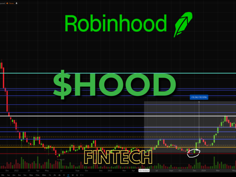 How to Trade with Machine Learning Lorentzian Classification | PB ...